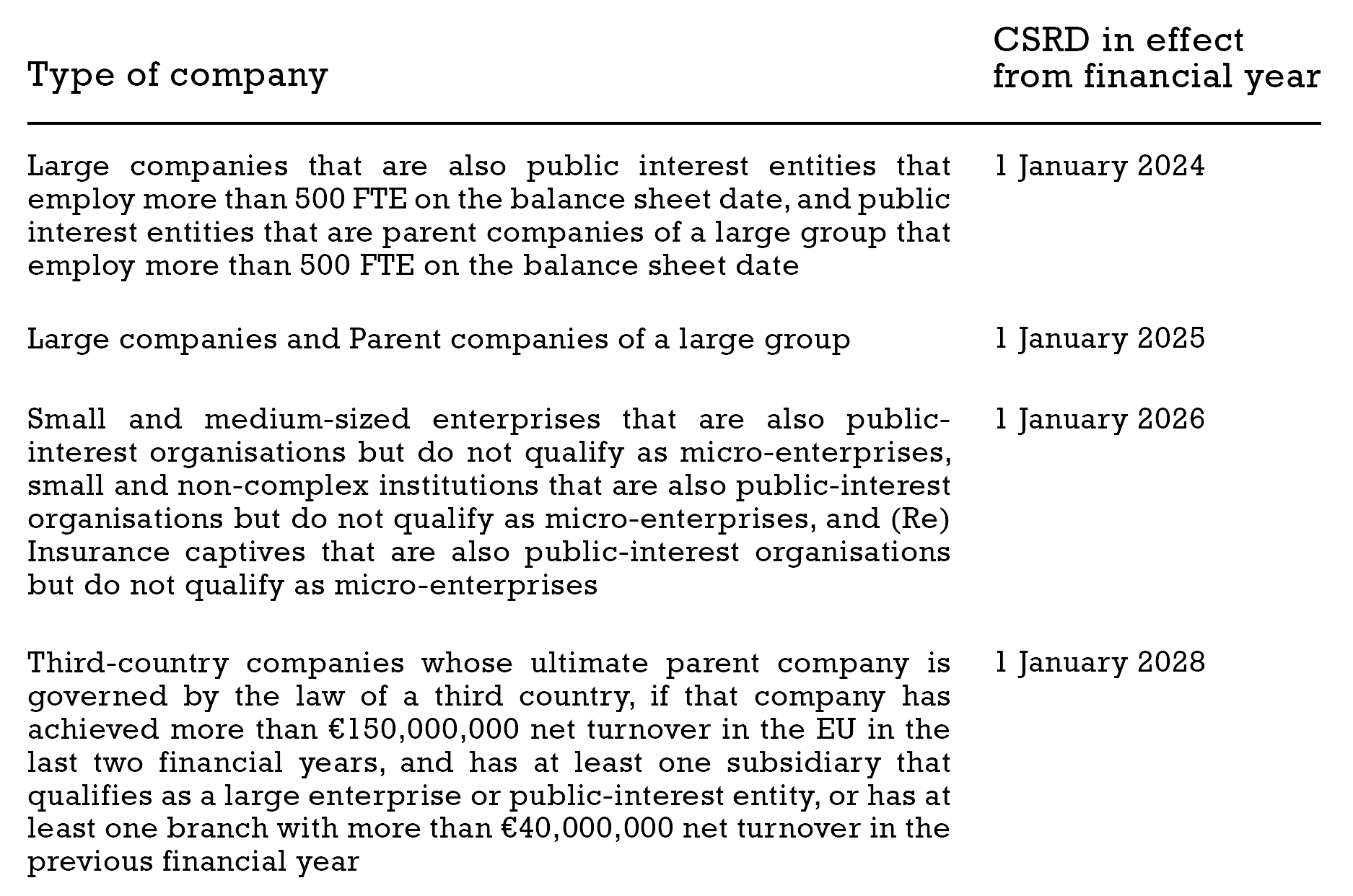 Esg Reporting Requirements Csrd Halsten