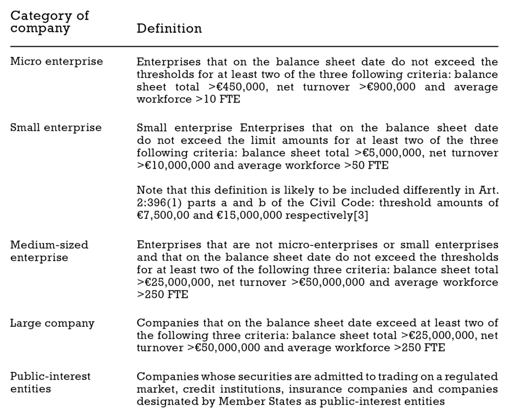 Esg Reporting Requirements Csrd Halsten